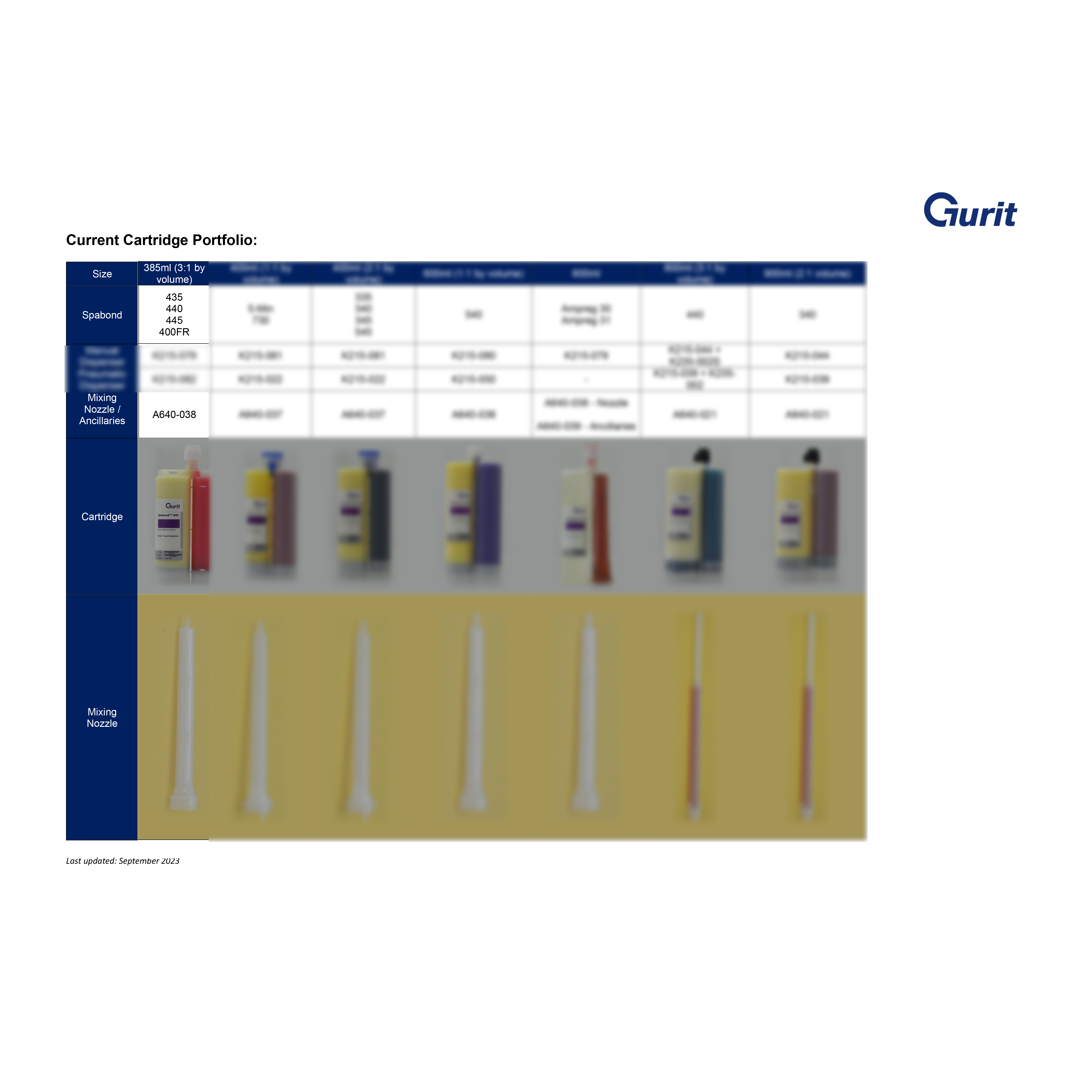 Gurit Spabond 440 Epoxy Adhesive