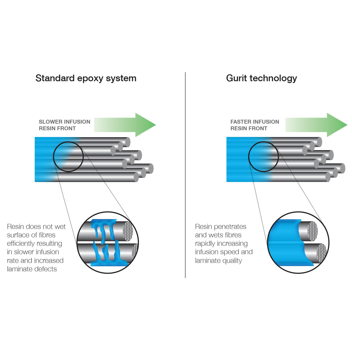 Gurit Prime 37 Resin